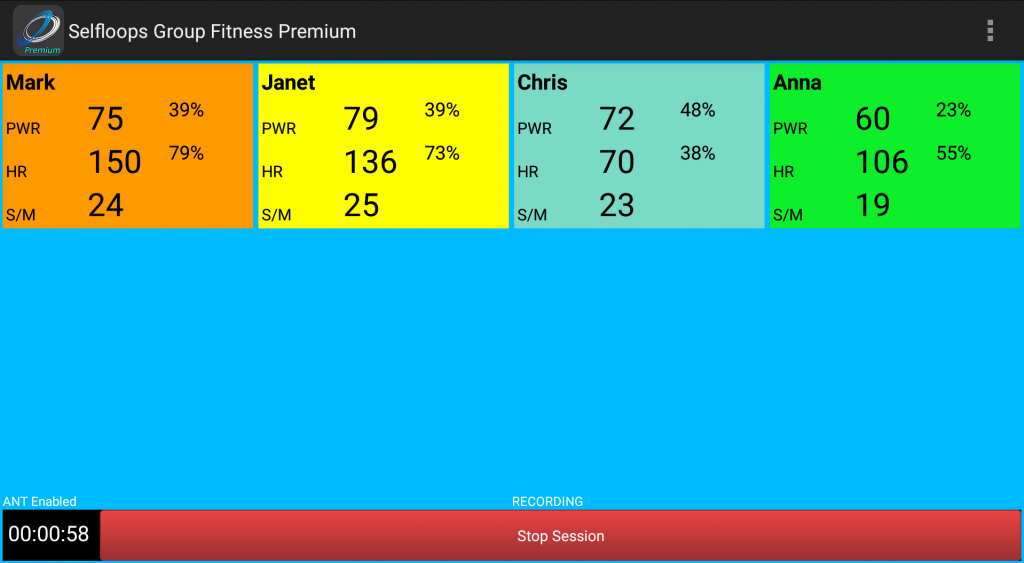 Selfloops Group Fitness and Concept2 – Selfloops