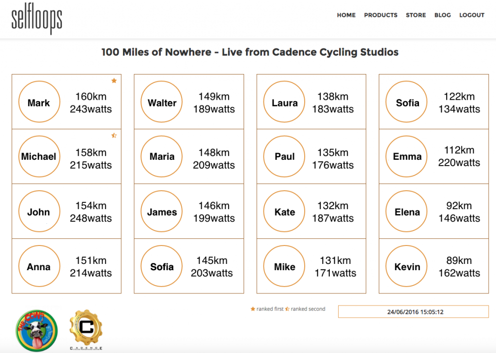 100 Miles of Nowhere with the Selfloops telemetry – Selfloops