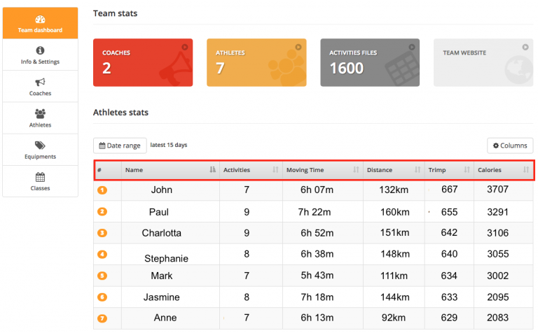 A new team dashboard to better manage your athletes – Selfloops