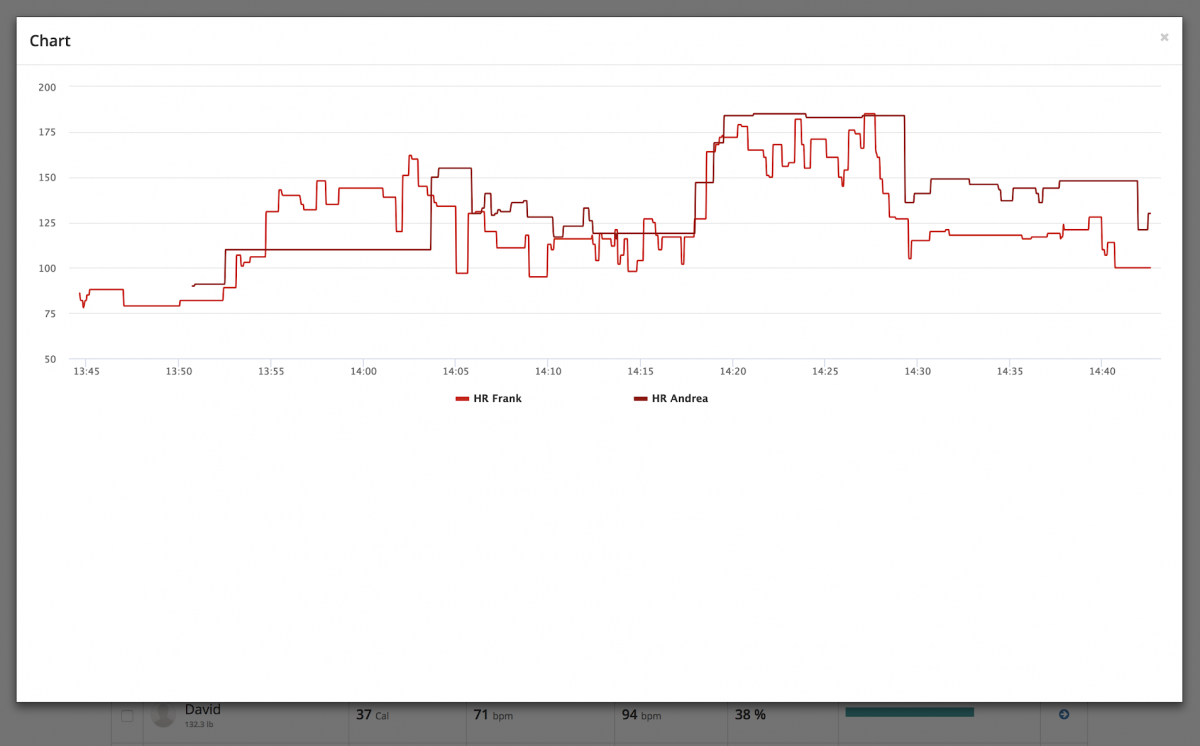 Group Sessions Performance at Glance – Selfloops